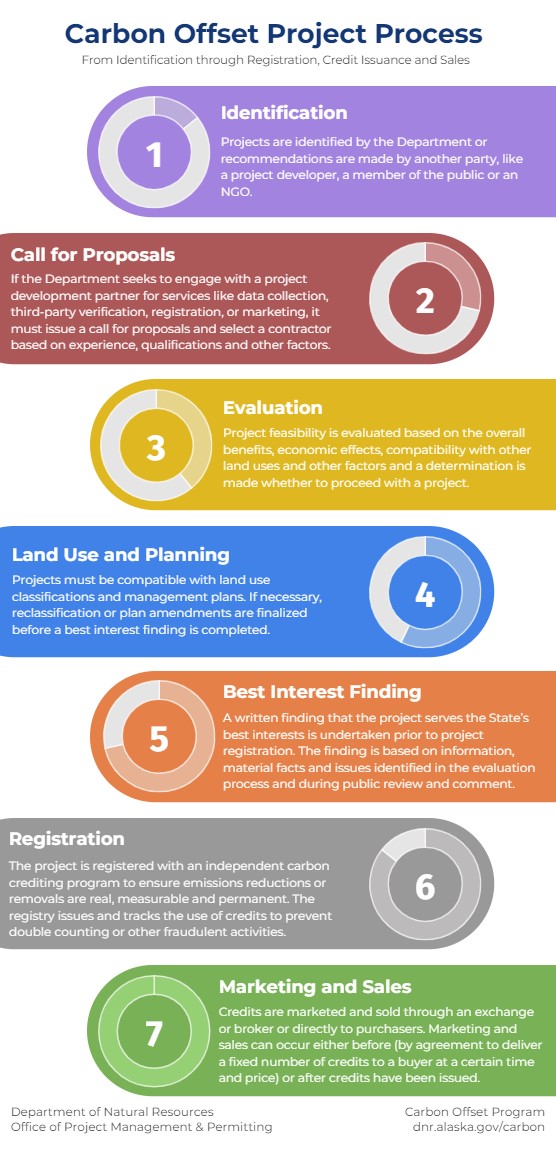 Alaska Department of Natural Resources